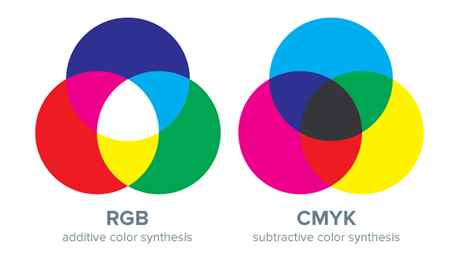 Top Reasons Your Brand Needs CMYK and RGB - Cleveland Design