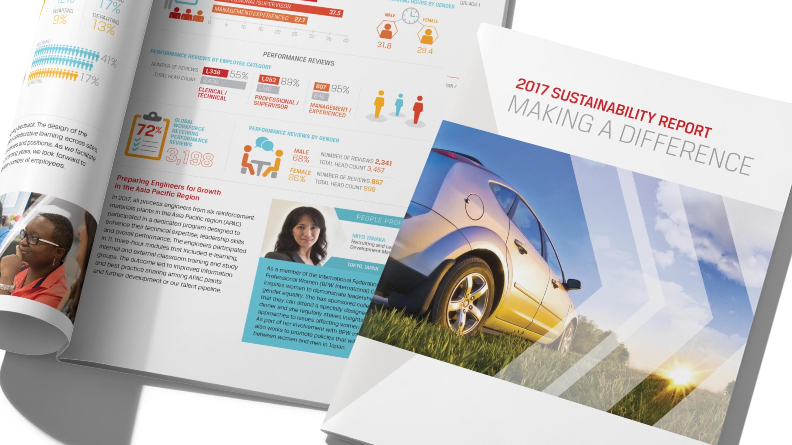 Corporate sustainability report - Cleveland Design