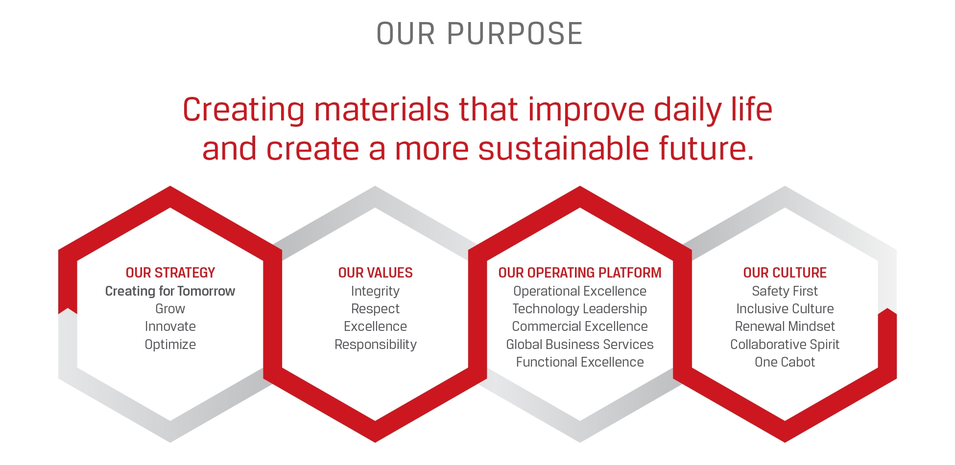 Corporate Purpose Campaign Cleveland Design