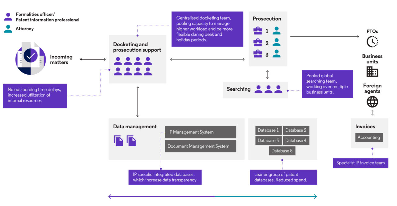 Clarivate collateral rebranding - Cleveland Design