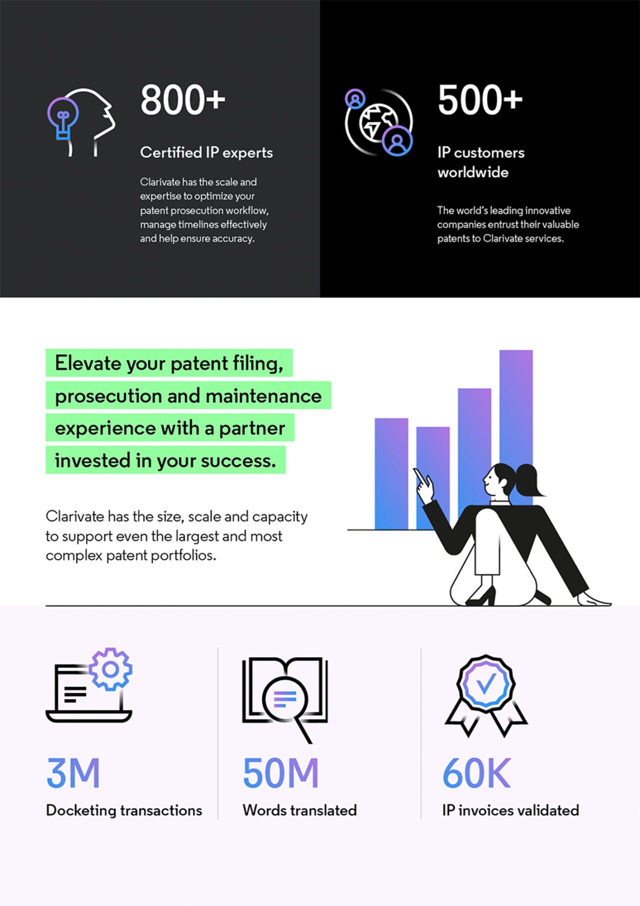 Clarivate infographic: visual persuasion - Cleveland Design